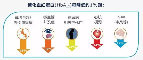 糖化血红蛋白二三事_学术交流_检验视界_检验视界网